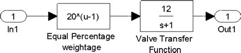 Figure 1 From An Efficient Design Of Genetic Algorithm Based Adaptive