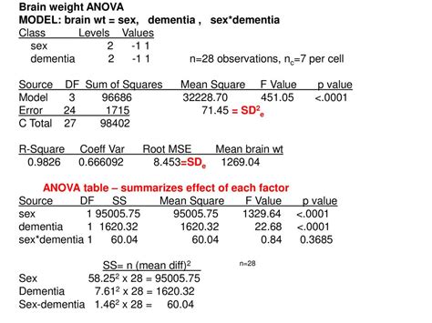 Session 4 Anova And Multiple Regression Ppt Download