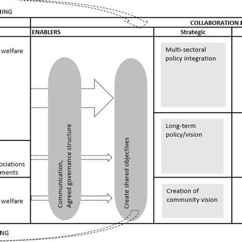 A Proposed Simplified Collaboration Framework For Implementing Public