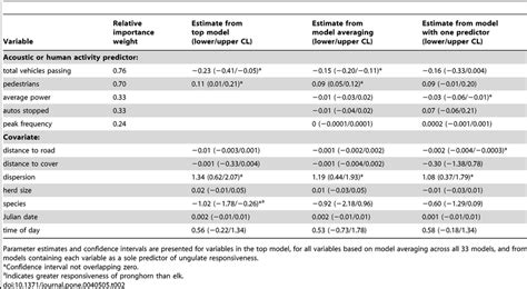 Relative Variable Importance Weights For Acoustic And Human Activity