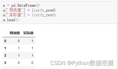 用通俗易懂的方式讲解 xgboost 算法及案例Python 代码 xgboost代码 CSDN博客