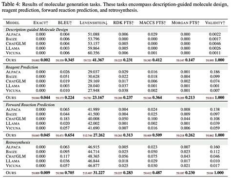 GitHub Zjunlp Mol Instructions Mol Instructions Is A Large Scale Biomolecules Instruction