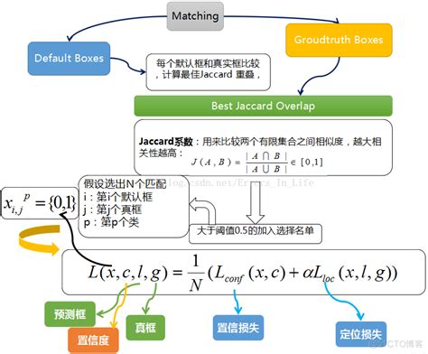 ssd网络pytorch ssd网络全称 blueice的技术博客 51cto博客
