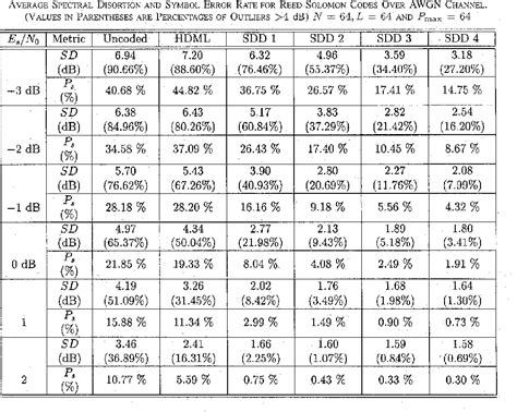 Code Excited Linear Prediction Semantic Scholar