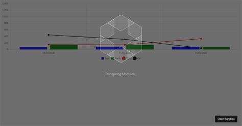 react hooks for the chart js forked codesandbox