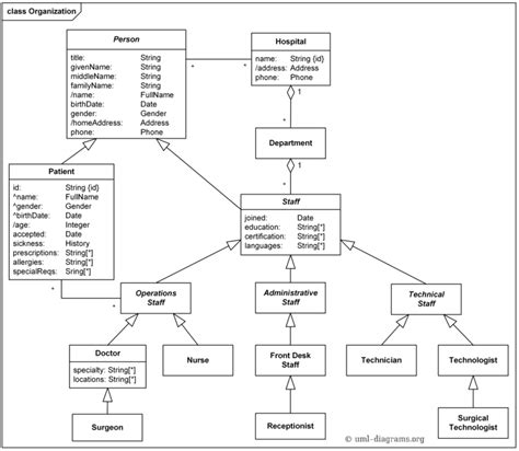 Modifying User Stories Prj701 Journey