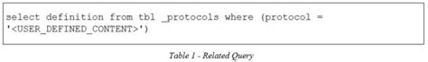 Introducing Xor Based Sql Injection