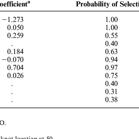 generic algorithm left and an exemplary r implementation right for