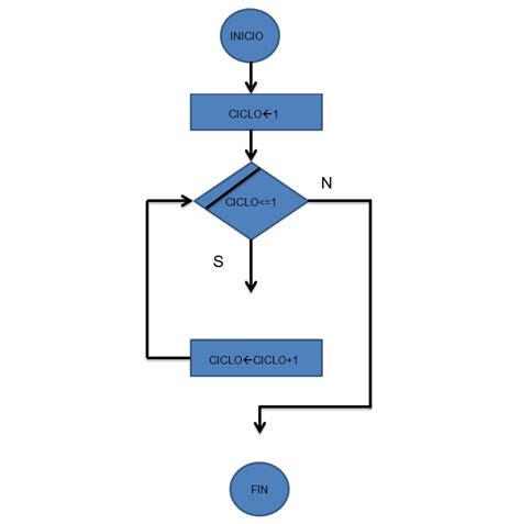 Estructuras Ciclicas Wiki Fundamentos