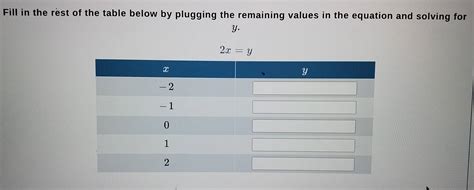 solved fill in the rest of the table below by plugging the remaining