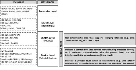 table 1 from a role based access control model in modbus scada systems