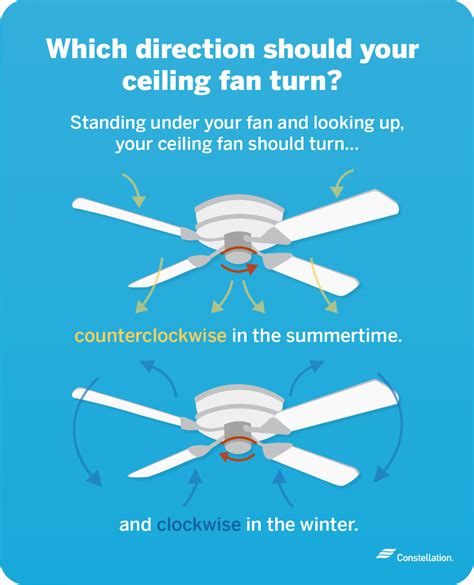 Optimize Room Cooling With Strategic Fan Direction Techniques