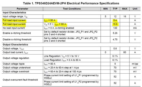 TPS546D24AEVM Input Current At Full Load Power Management Forum Power Management TI E2E