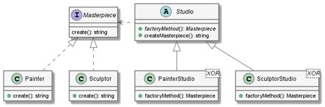 GitHub Plkpiotr Design Patterns Design Patterns With Real Life Examples And PlantUML Diagrams