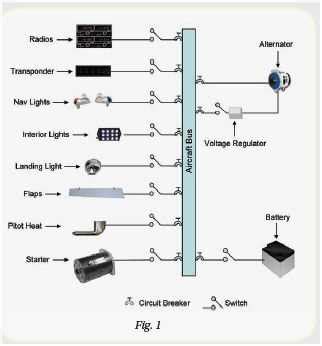 Ultimate Guide To Understanding The Cessna 150 Wiring Diagram