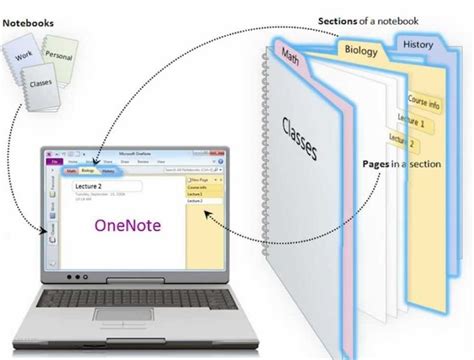 onenote digital notebooks for dyslexic learners