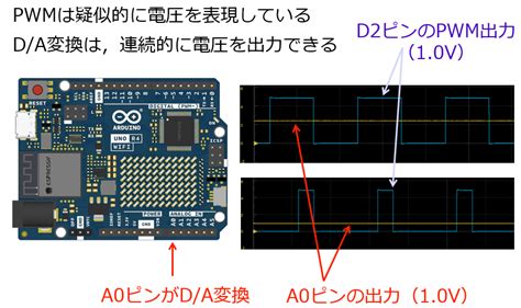最新arduinoで実習！マイコン・プログラミング入門