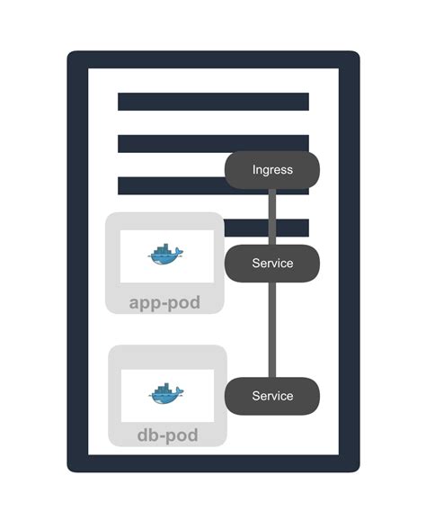How To Deploy Spring Boot And Mongodb To Kubernetes Minikube By