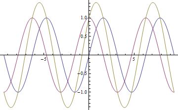 The Way Of Mathematica Mathematica Plot Plotting More Than One Function