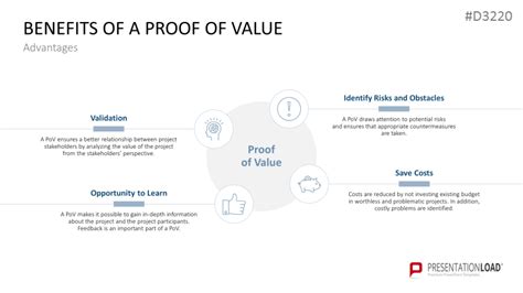 Proof Of Concept PowerPoint Template