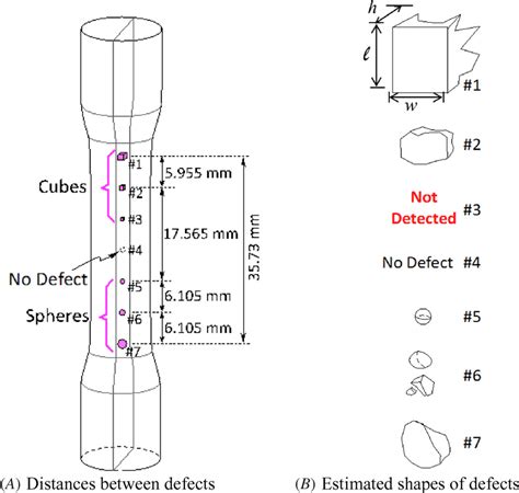 Distances Between Defects And Estimated Three Dimensional Shapes Of