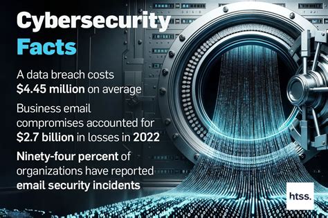 Htss On Linkedin Cybersecurity Dataprotection Nisdirective Itsecurity Businesssecurity