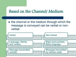 Types Of Communication Pptx
