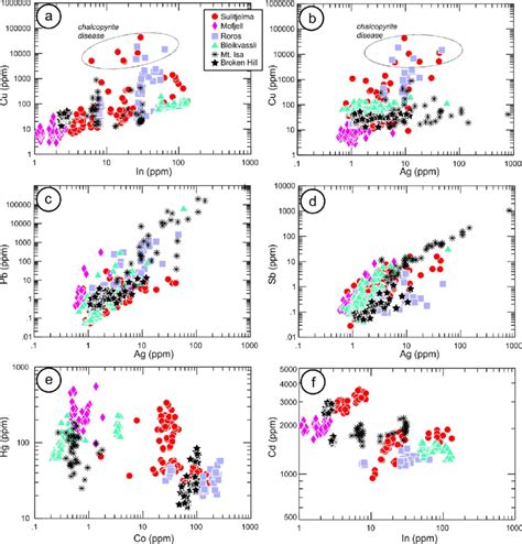 Binary Element Plots A In Vs Cu B Ag Vs Cu C Ag Vs Pb D Ag Vs