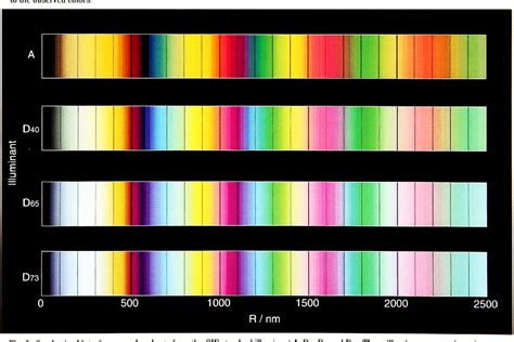 Figure 2 From Synthesized Interference Color Chart With Personal Computer Semantic Scholar
