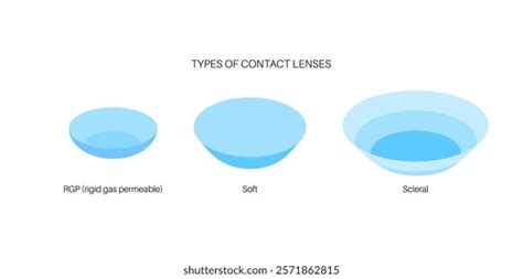 97 Thousand Rigid Gas Permeable Contact Lens Royalty Free Images