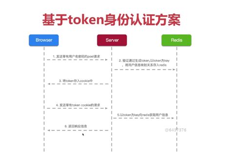 手把手带你使用jwt实现单点登录springboot Jwt 单点登录 Csdn博客
