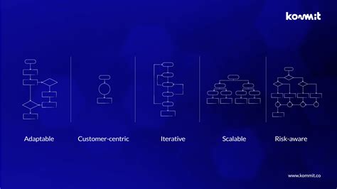 How We Transform Products Into Solutions Kommits Innovation Framework