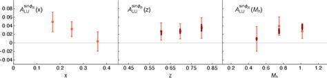 Figure 1 From Extraction Of The Higher Twist Parton Distribution Ex