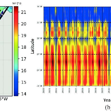 A Illustration Of The Radial Configuration B Hovmoller Diagram Of Download Scientific