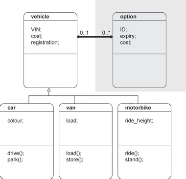 UML Inheritance Lightenna