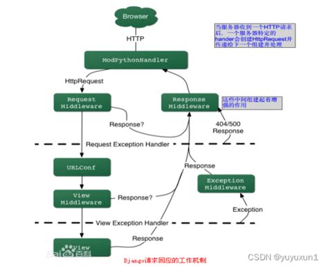 Python房屋租赁管理系统 毕业设计 附源码745613房源管理软件编程 Csdn博客