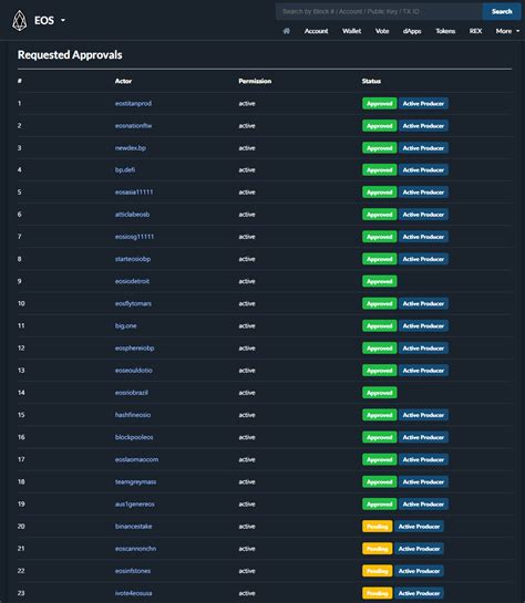 Eos Network Approves Tokenomics Proposal Ushering In A New Era For Eos