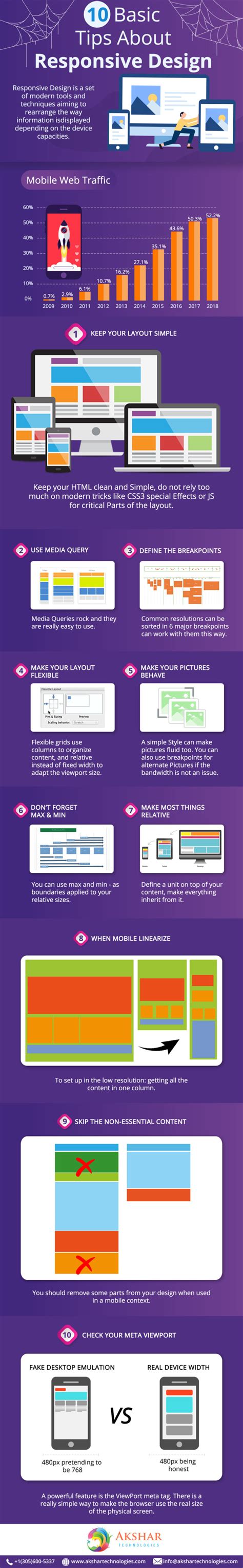 Basic Tips About Responsive Design