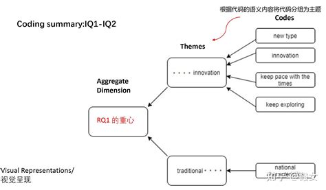Thematic Analysis 主题分析(siek 课程) 知乎 Thematic Analysis 主题分析(siek 课程) 知乎