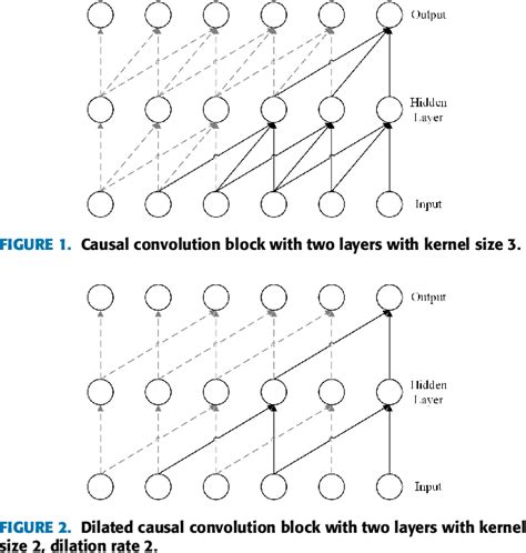 Figure 1 From State Of Charge Estimation Of Lithium Ion Batteries Based On Temporal