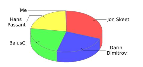 Jasper Reports How To Remove Box Around Label In Piechart Stack Overflow