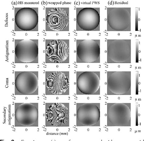 Figure 2 From Virtual Pyramid Wavefront Sensor For Phase Unwrapping Semantic Scholar