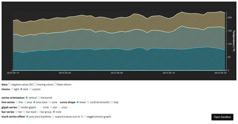 Line Chart Bandwidth Codesandbox Line Chart Bandwidth Codesandbox