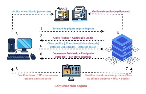 Protocolo Territorio Hacker