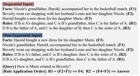 Symbolic Working Memory Enhances Language Models For Complex Rule Application Ai Research