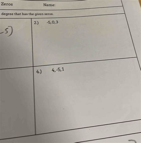Solved Zeros Name I Deg Algebra