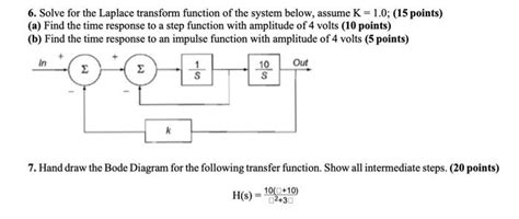 Solved Solve For A Find The The Laplace Transform Function