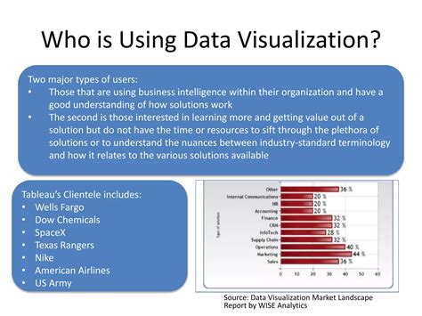 Data Visualization Trends Next Steps For Tableau Ppt