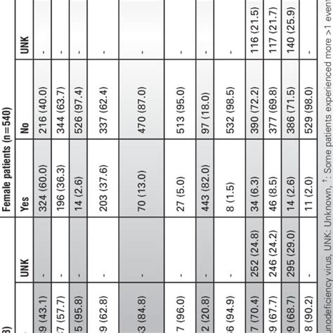 Risk Factors For Hcv By Duration Of Infection Download Scientific Diagram