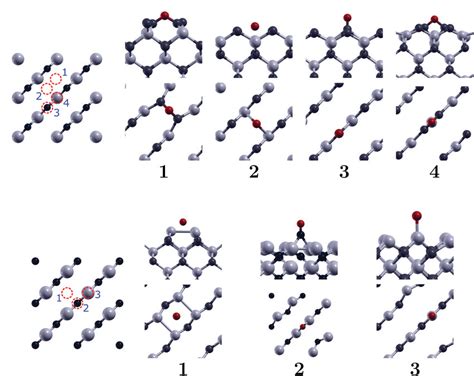 Atomic O Adsorption Configurations On The Zb Ptc1 0 0 Surface Upper
